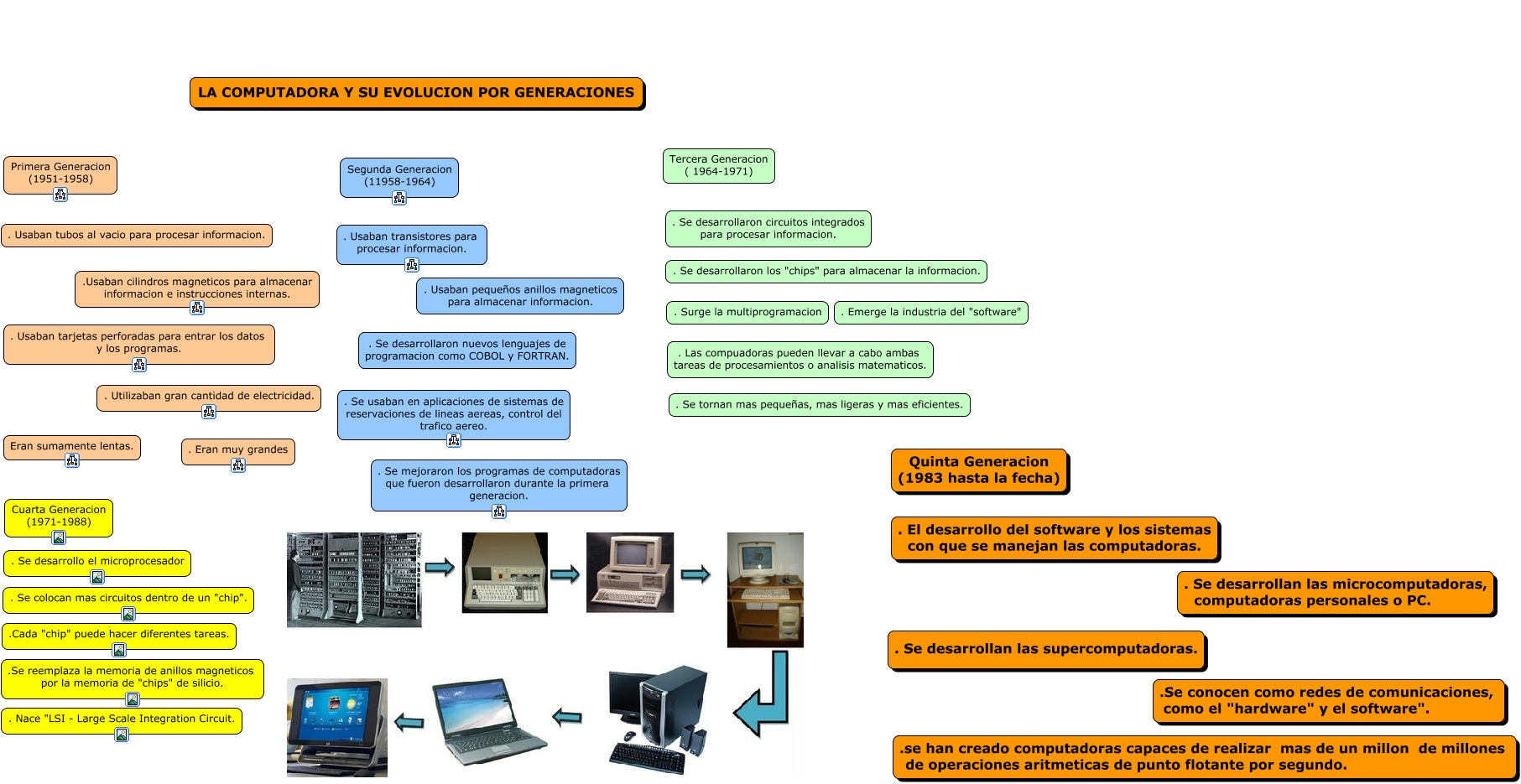 Cmaps and PPT - How can I use Concept Maps and PowerPoint to improve knowledge transfer in my ...